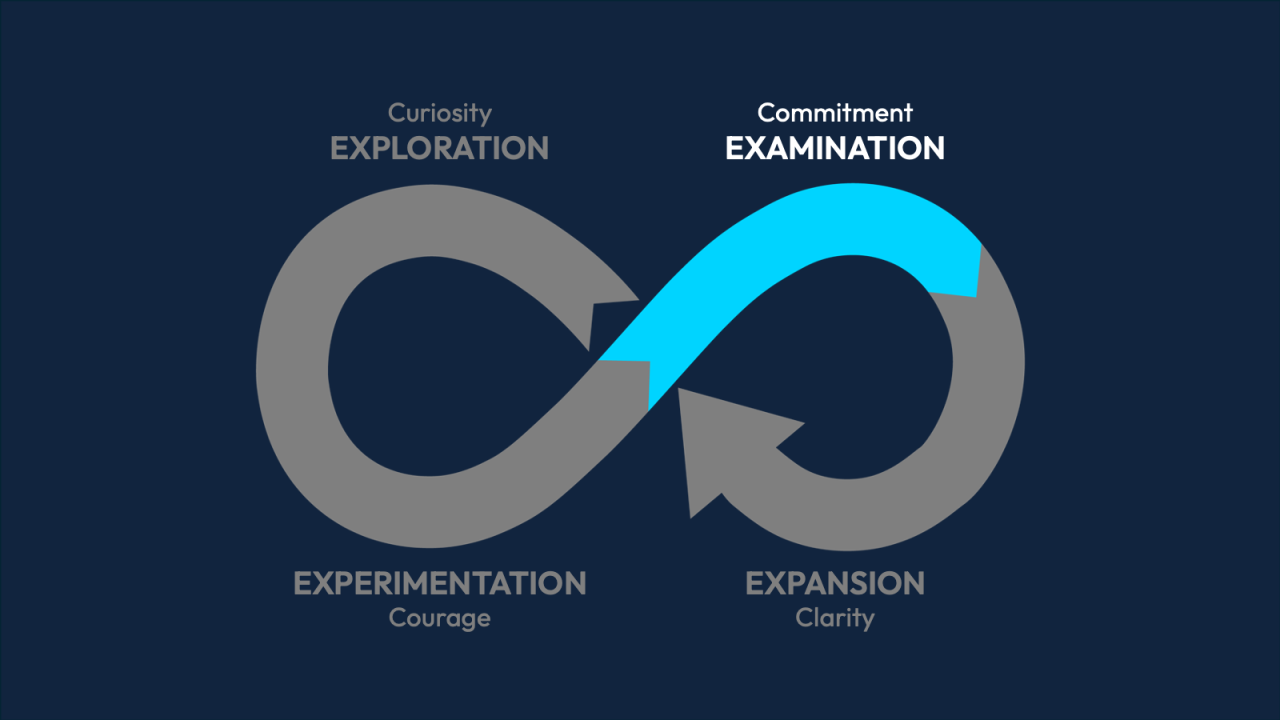The 4 Stages of Organizational AI Enablement